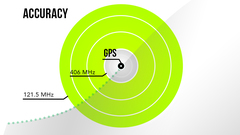 ACR ARTEX: Emergency Beacons & Supplies - The Science of Survival